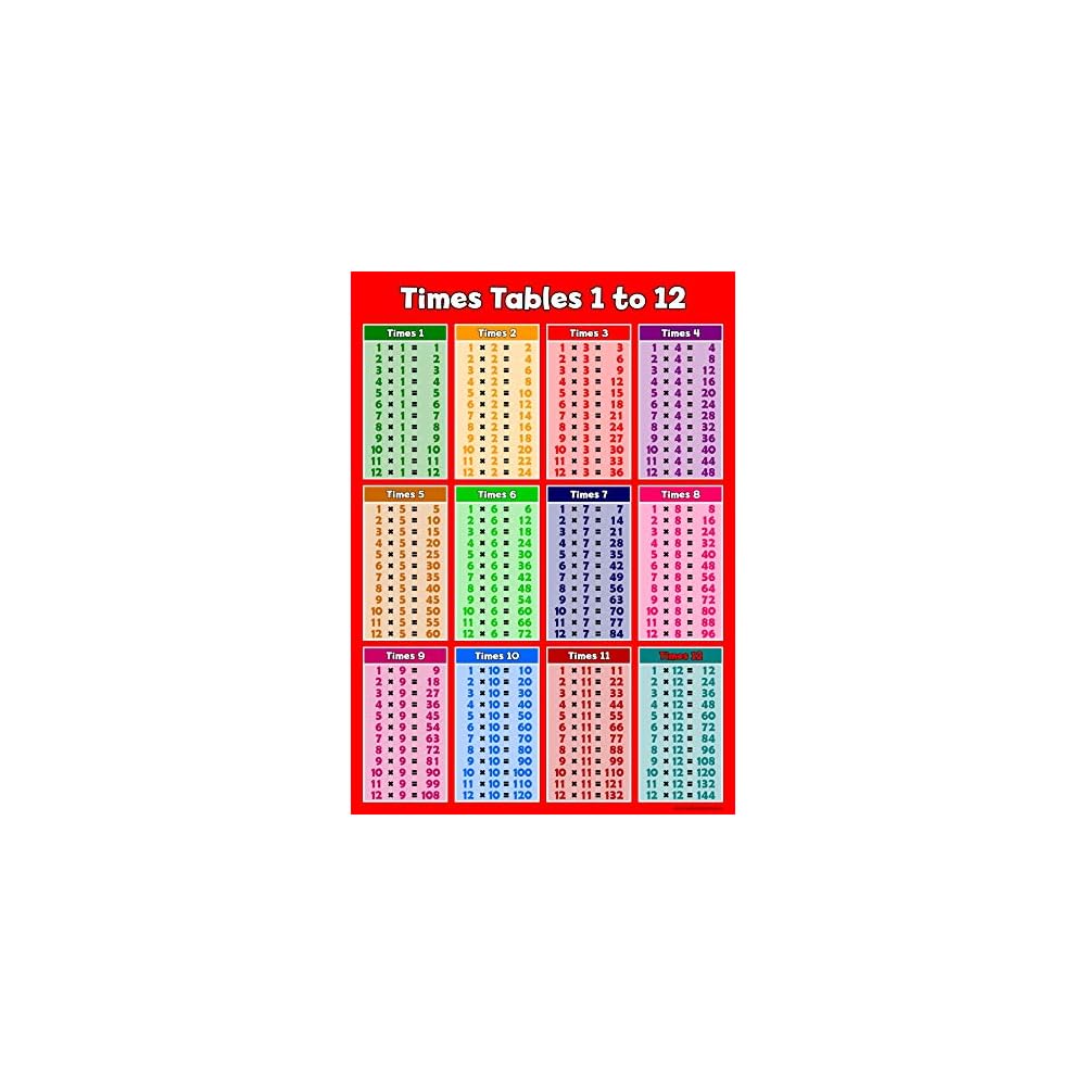 Educational Times Table Poster for Children - Red Barbados | Ubuy