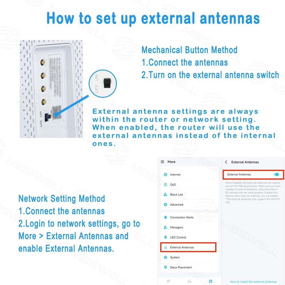 Maswell 4G LTE 5G External Antenna, 4X4 MIMO High Gain Directional ...