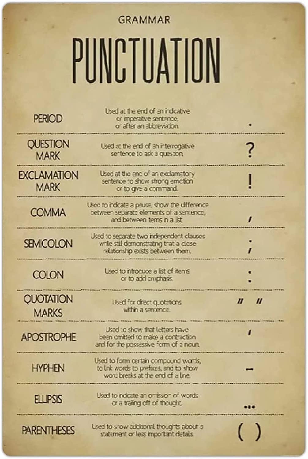 Amazon.com: Starotore Grammar Punctuation Chart Metal Tin Signs Wall ...
