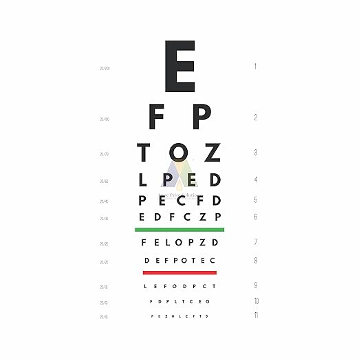 Anne Print Solutions® Eye Test Poster For Hospital Poster | Nursing ...