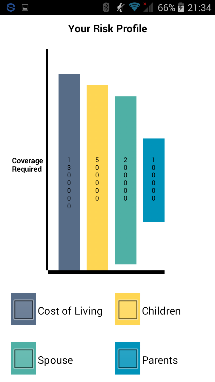 Artisafe Coversure Insurance Analyzer - App on the Amazon Appstore