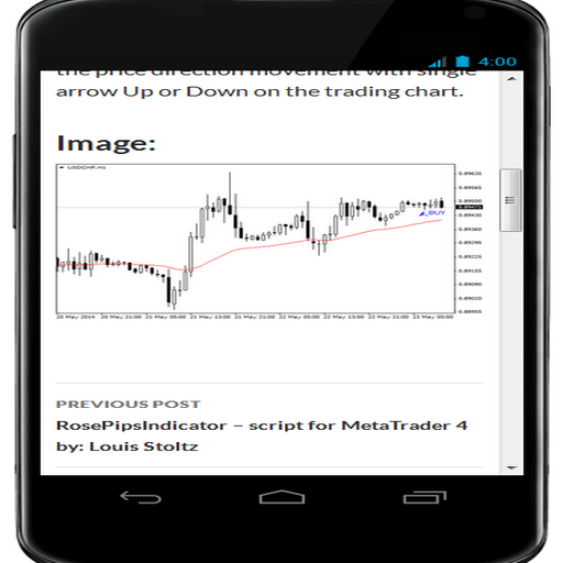 Forex MT4 Indicator Download - App on Amazon Appstore