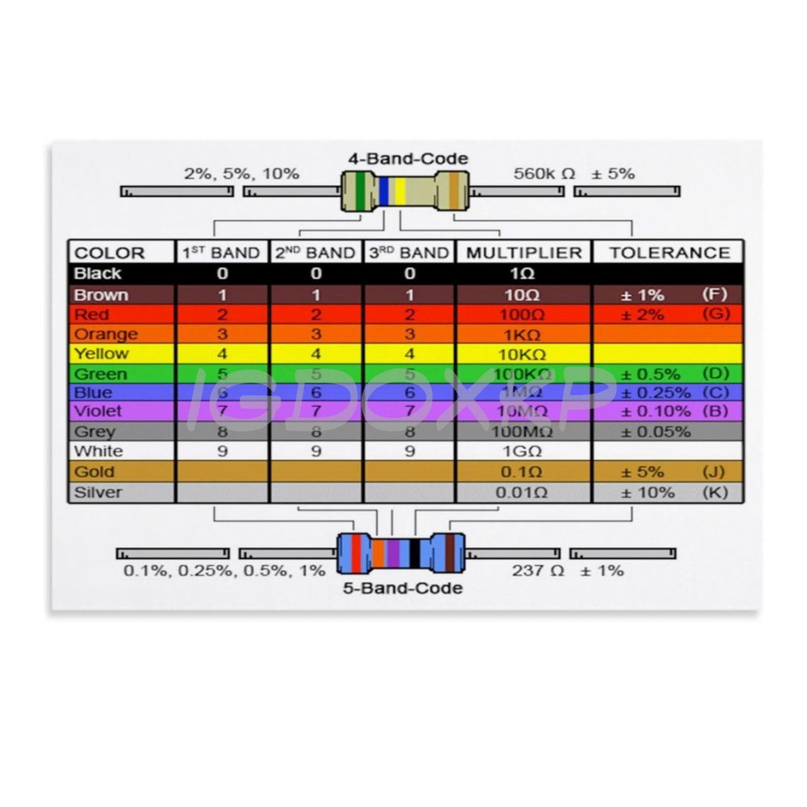 EXOGUN Electrician Knowledge Poster Resistor Color Code Diagram Art ...