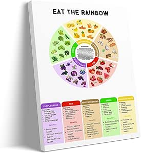 Amazon.com: Eat A Rainbow Educational Poster – Eat Your Veggies Kitchen ...