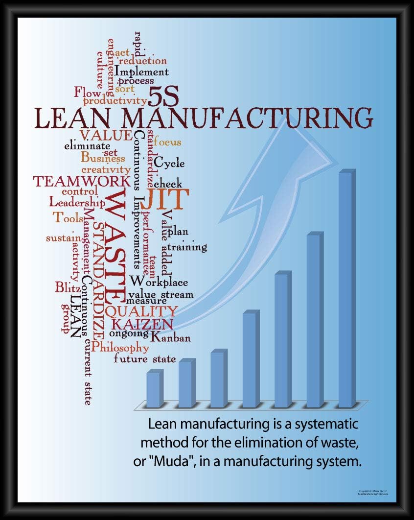 Amazon.com : Lean Manufacturing Poster, 16" X 20" Framed, Made in The ...