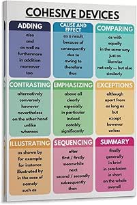 Amazon.com: COHESIVE DEVICES POSTER, Grammar Anchor Chart for ...