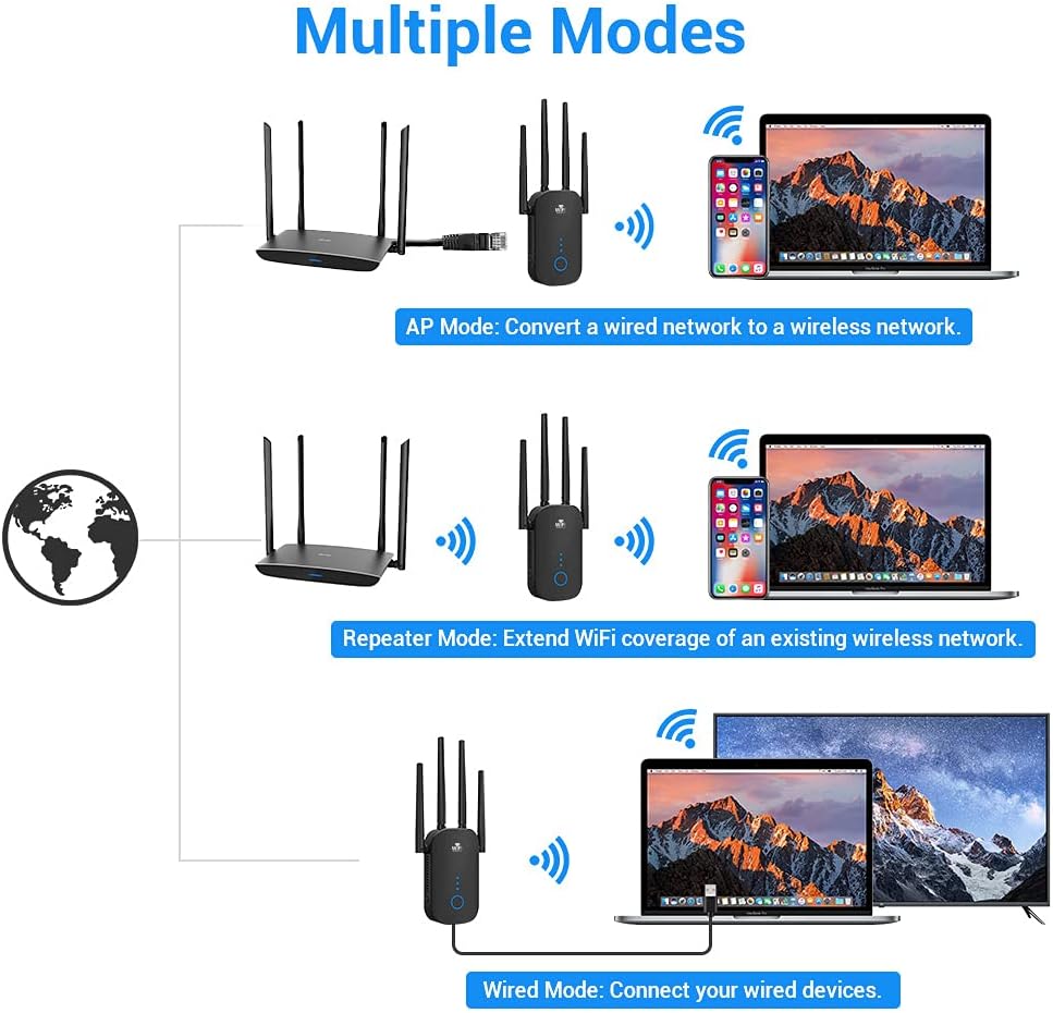 WJOY WiFi Booster Range Extender, 2.4 & 5GHz Dual Band WiFi Repeater ...