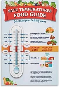 Amazon.com: Food Storage Temperature Chart Poster Food Safety ...
