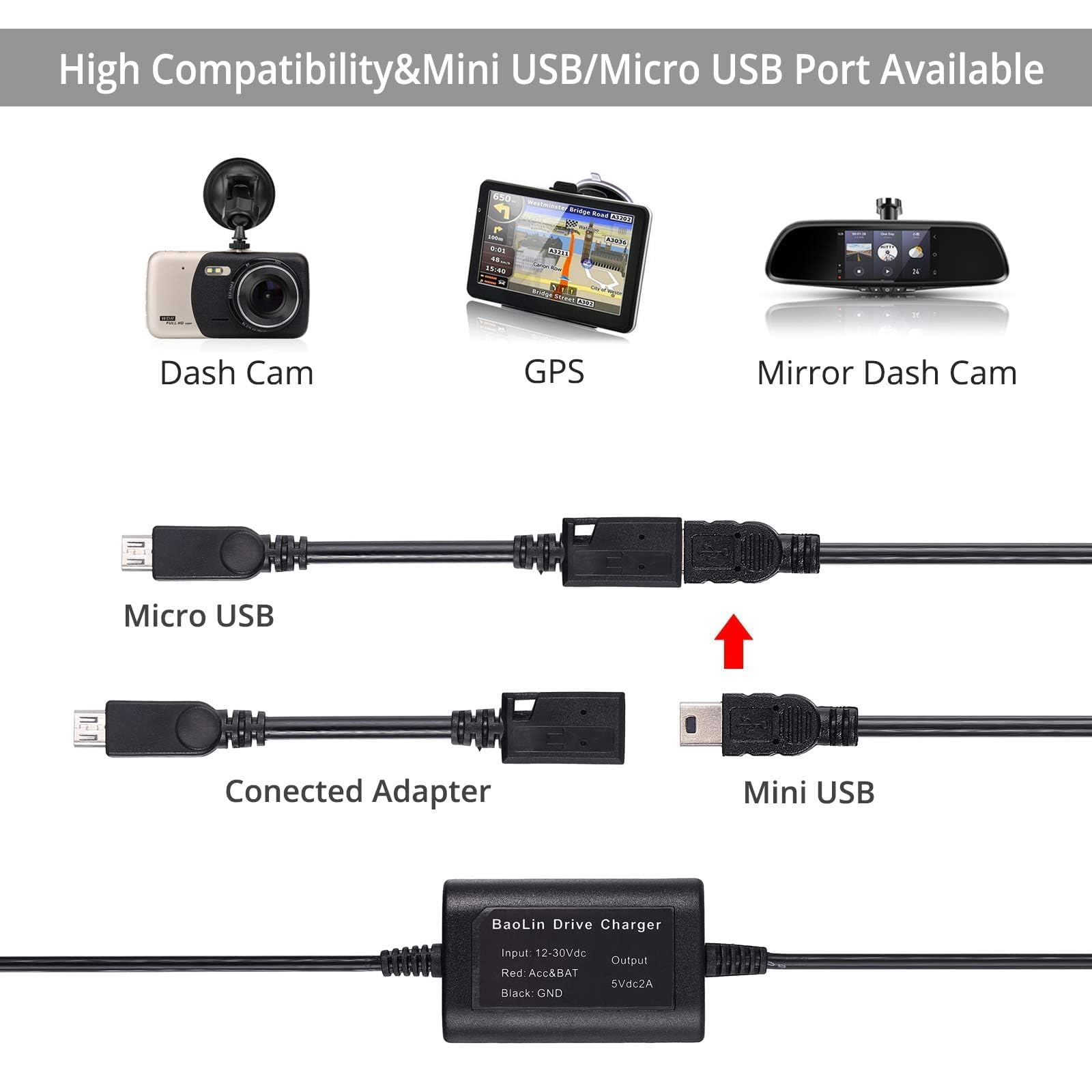 Sitemapcdatahttpthereferenznetdash Cam With Usb Power