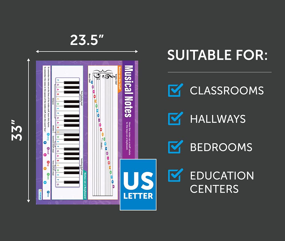 Buy Musical Notes | Music Posters | Laminated Gloss Paper measuring 33 ...