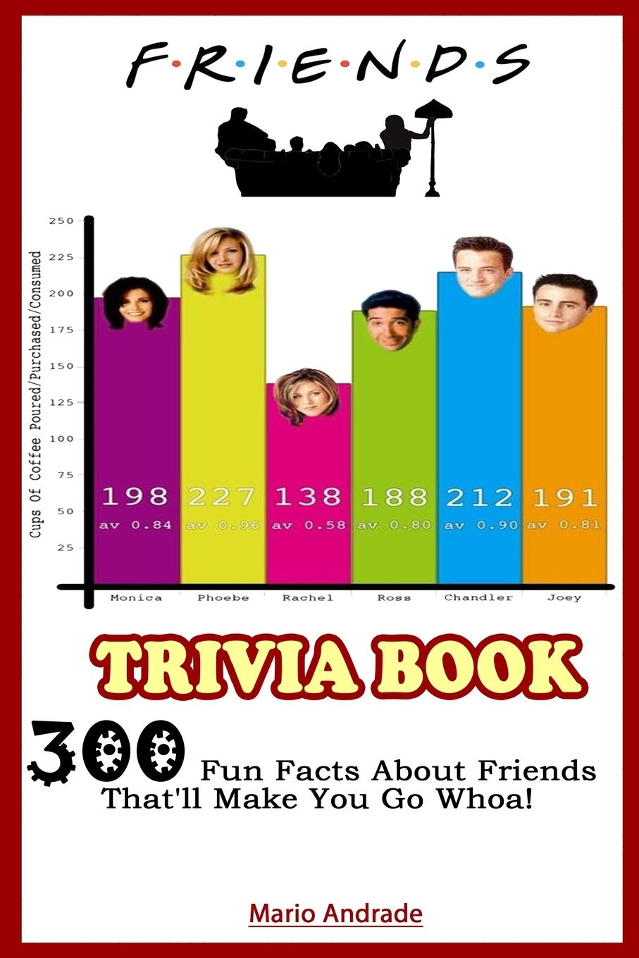 Buy Friend Trivia Book: 300 Fun Facts About Friends That'll Make You Go ...