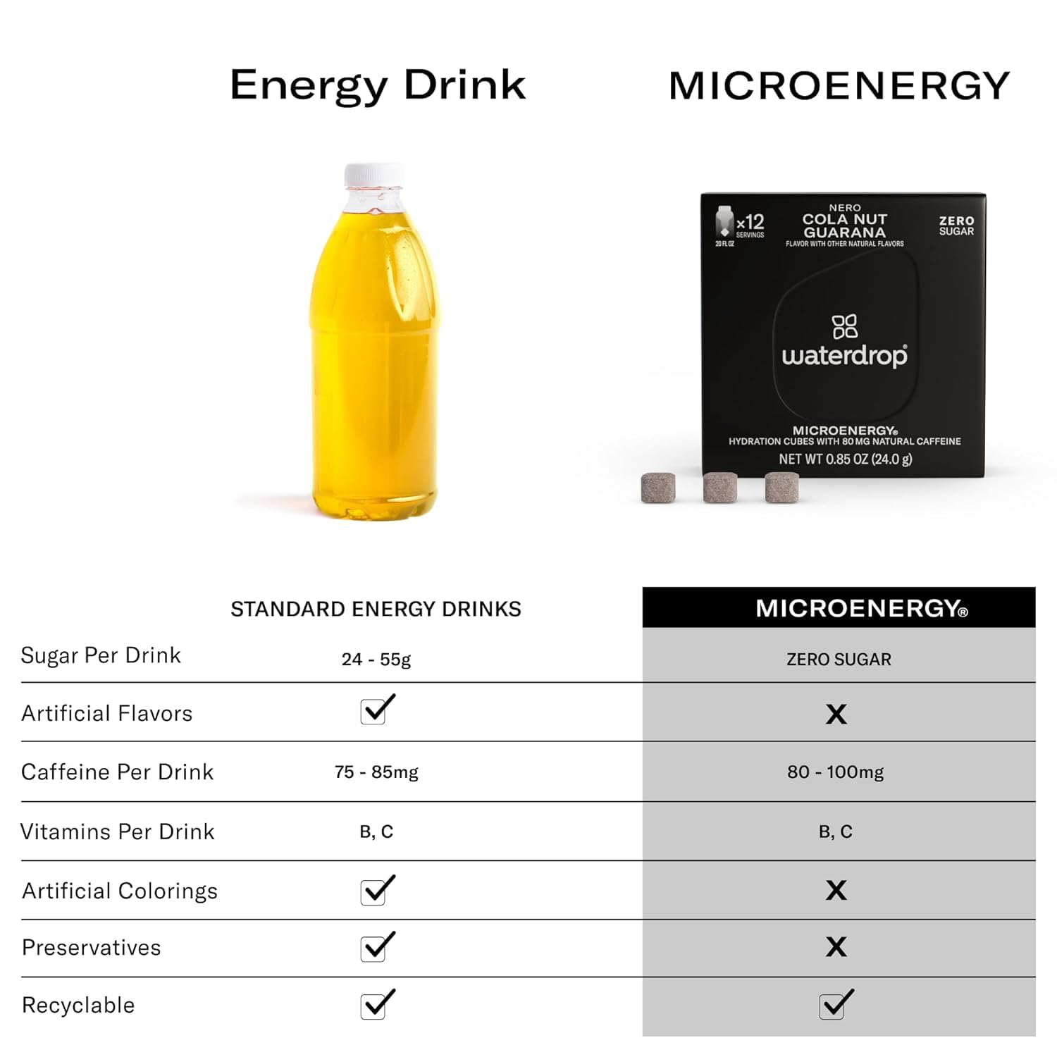 Snapklik.com : Waterdrop Microenergy, Energy Powder Packets, Blackberry ...