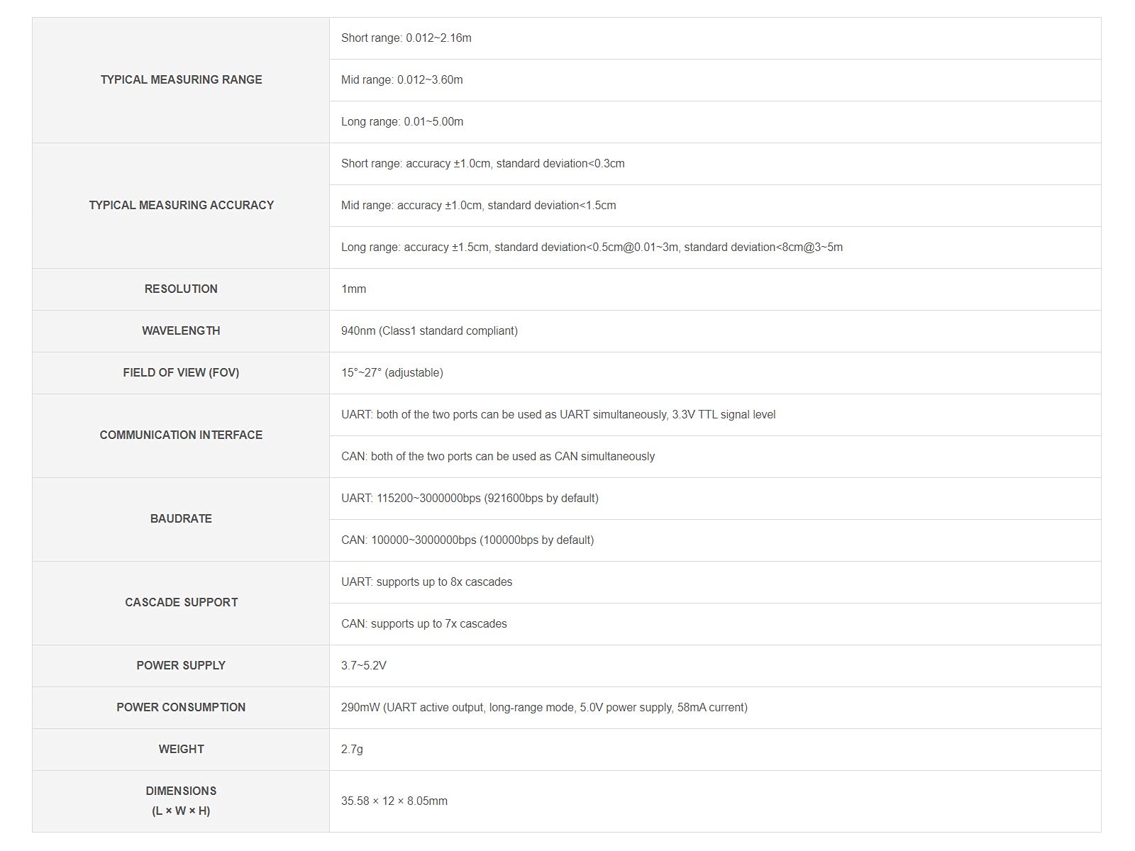 Snapklik.com : Waveshare TOF (Time Of Flight) Laser Range Sensor TOF ...