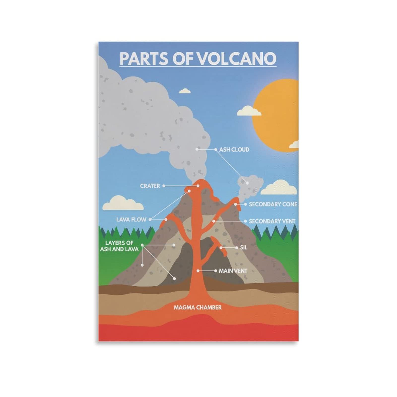 Volcanic Crater Diagram Volcanic Landforms, Volcanoes And Plate