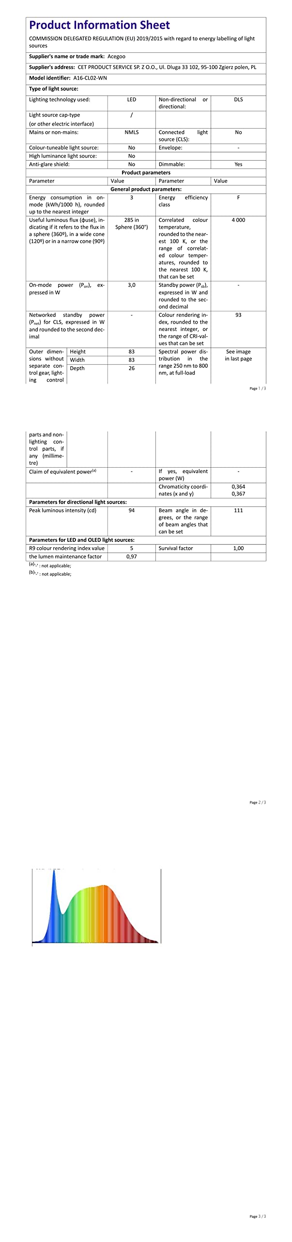 acegoo Campervan 12V Recessed LED Lights Swivel Spot Light 12 Volt ...