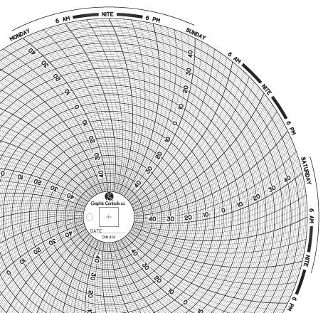 Graphic Controls Circular Chart C414, 7 Day, 8.188" Diameter, Range ...