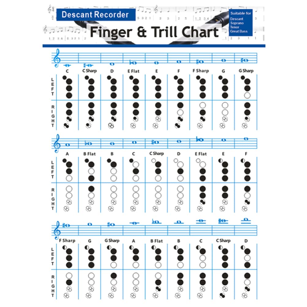 Sopranino Recorder Finger Chart