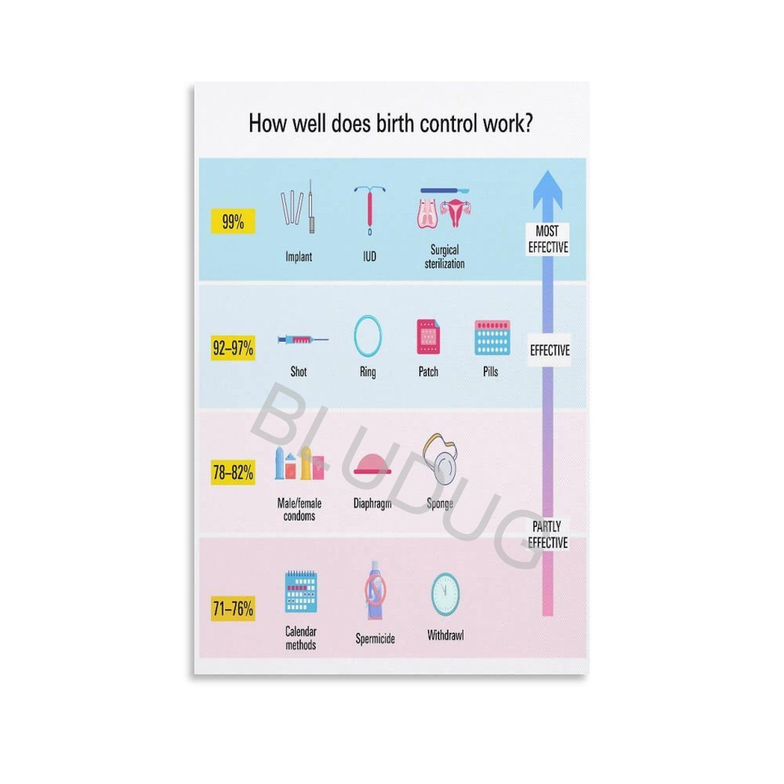 Calendar Based Contraceptive Methods Reproductive Health Access