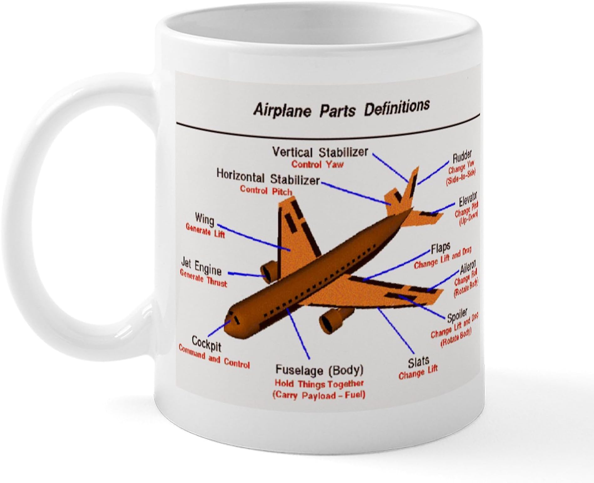 Amazon.com: Bubble Hugs Pilot Coffee Mug - World'S Okayest Pilot ...