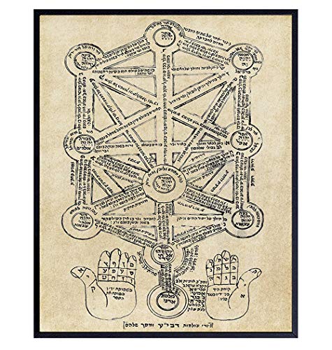 Amazon.com: Kabbalah Tree of Life Wall Decor - Kabbalah Sefirot ...