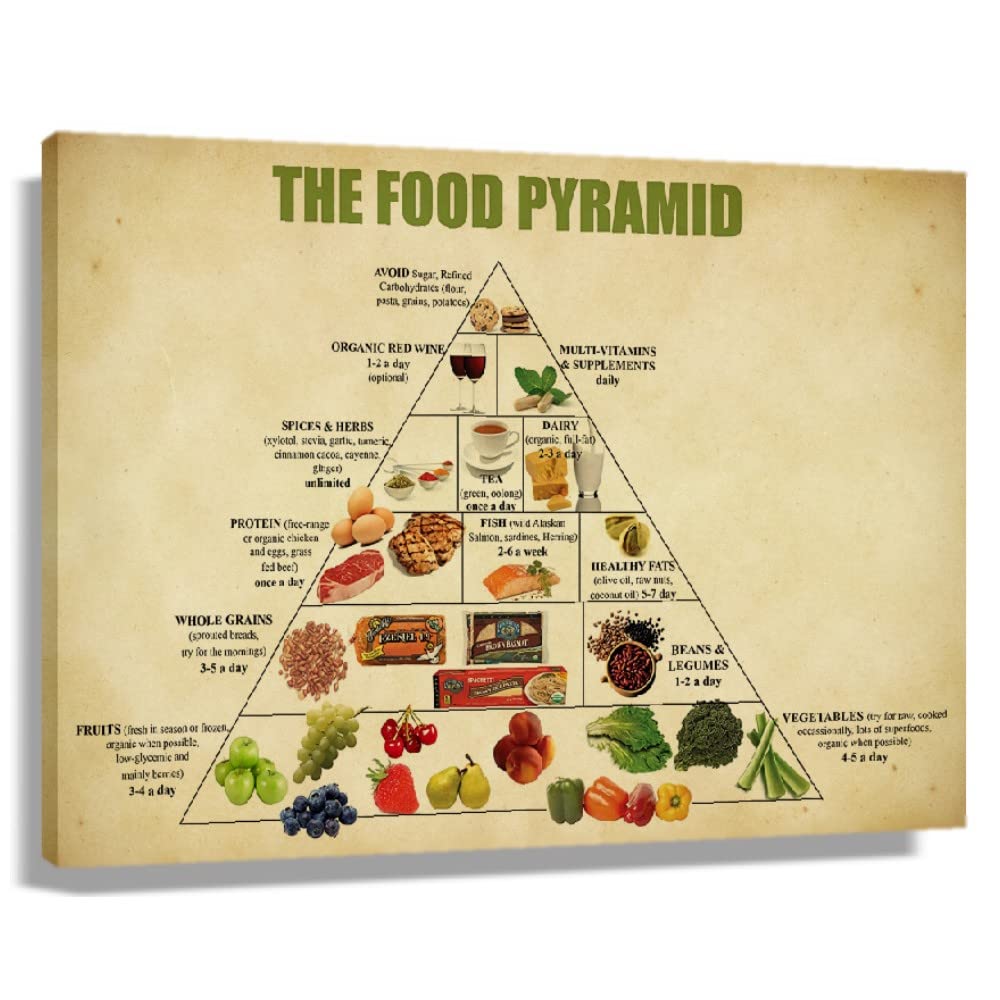 Food Pyramid Chart Poster