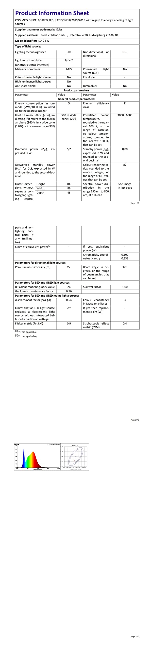 HOPHA LED Downlight Ceiling, IP65 Recessed Spot Down Light for Bathroom ...
