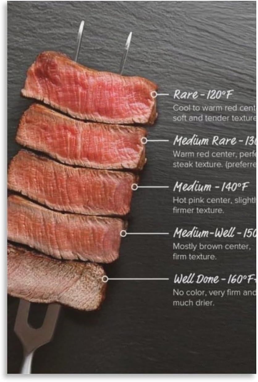 Posters Meat Poster Steak Doneness Guide & Temperature Charts Poster ...