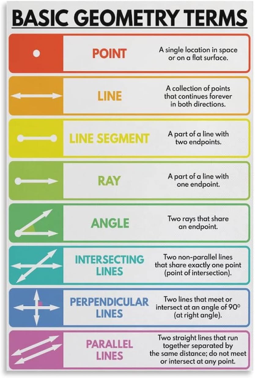 Amazon.com : Basic Geometry Terms Poster Geometry Educational Poster ...