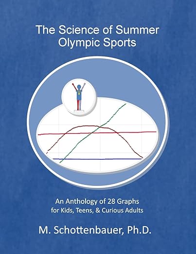 The Science of Summer Olympic Sports: An Anthology of 28 Graphs for ...