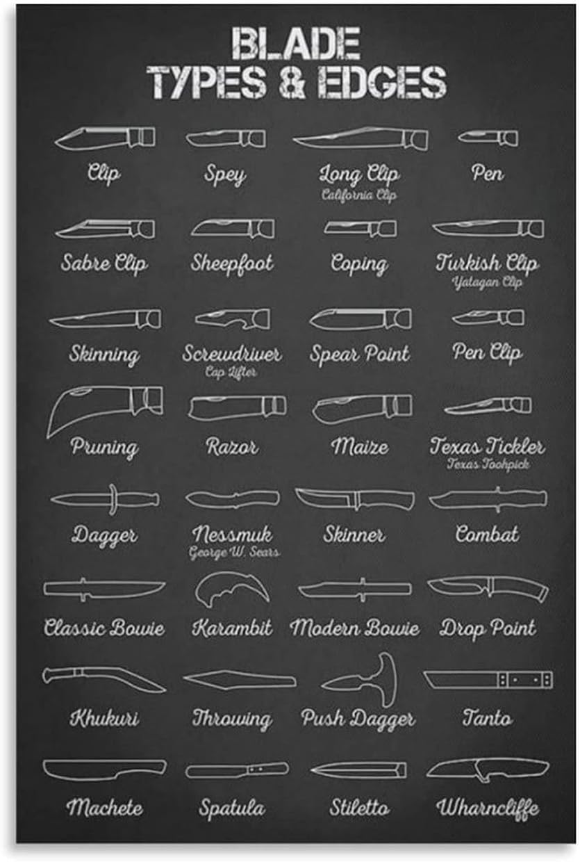 Amazon.com: generic Art Posters Combat And Tactical Knives Alphabet ...