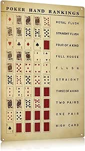 Amazon.com: Poker Hand Rankings Metal Tin Signs Poker Knowledgeretro ...