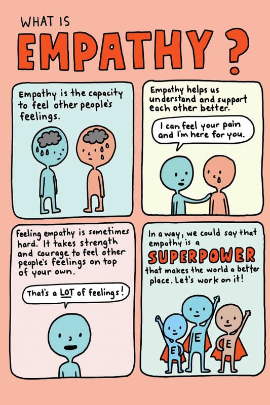 Print Hubz Wall Poster On What is Empathy|Kids Learning Poster For ...