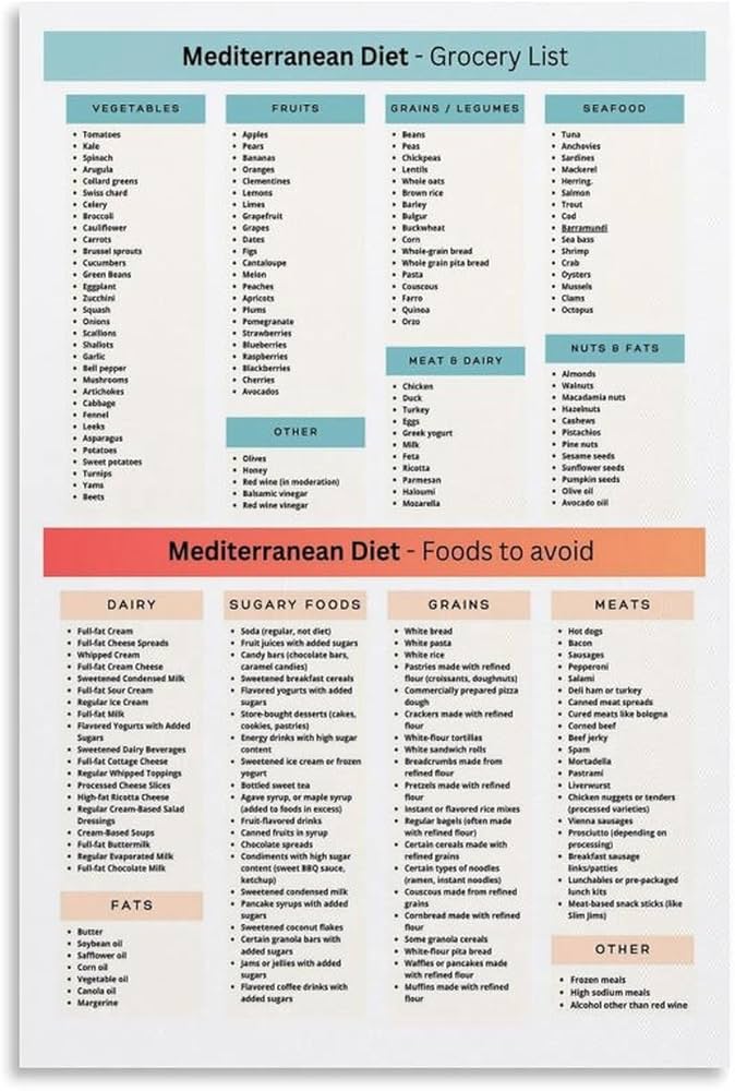 Mediterranean Diet Food List Printable