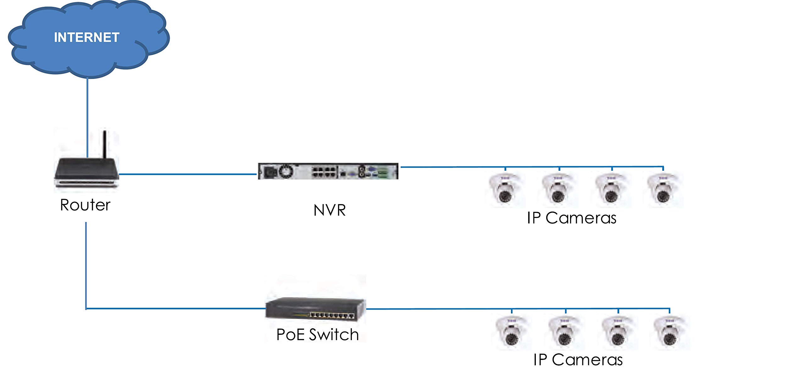 Configuring IP Cameras On A Network, 46% OFF