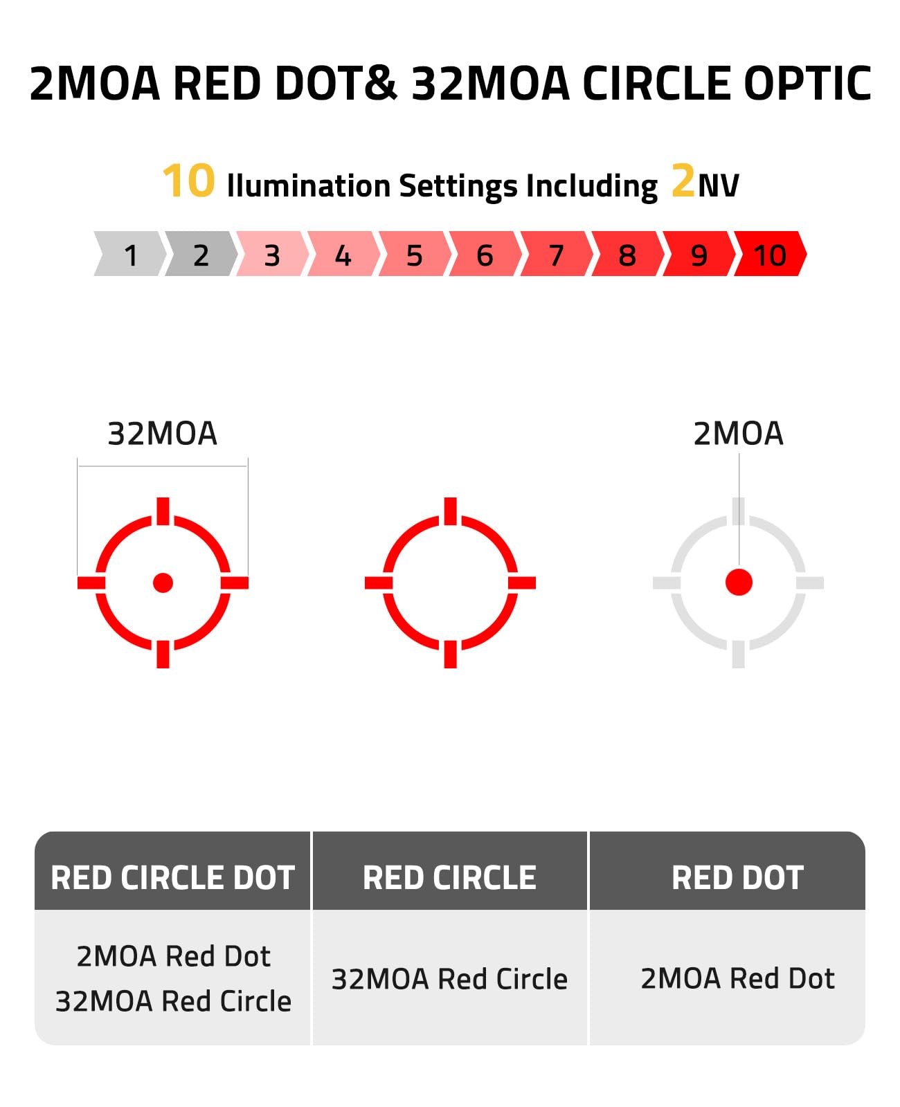 Snapklik.com : CVLIFE WildHawk 3000G Shockproof Multi-Reticle 2 MOA Dot ...