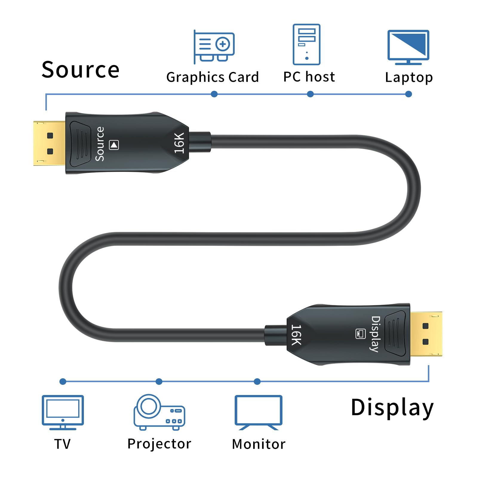 Snapklik.com : Fiber Optic DisplayPort Cable 2.1 25ft, 16K Fiber ...