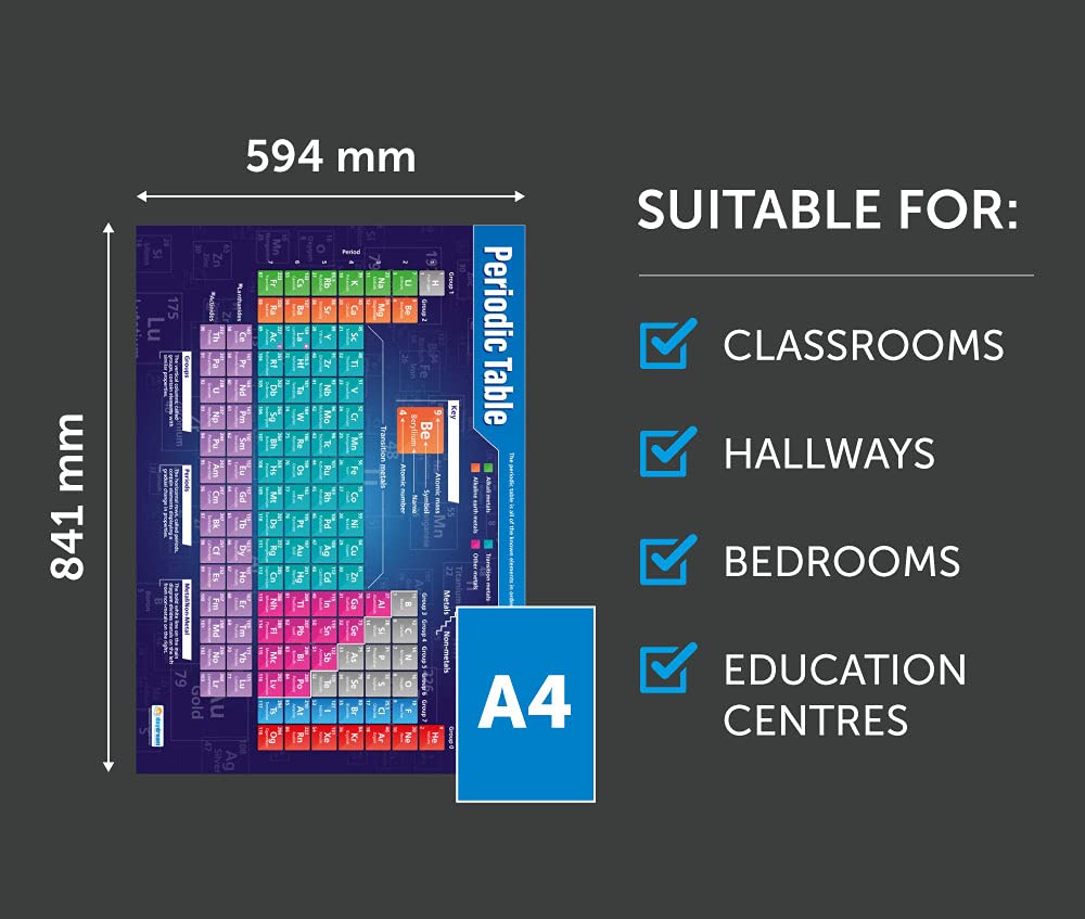 Periodic Table Science Posters Gloss Paper Measuring 850mm X 594mm periodic-table-science-posters-gloss-paper-measuring-850mm-x-594mm