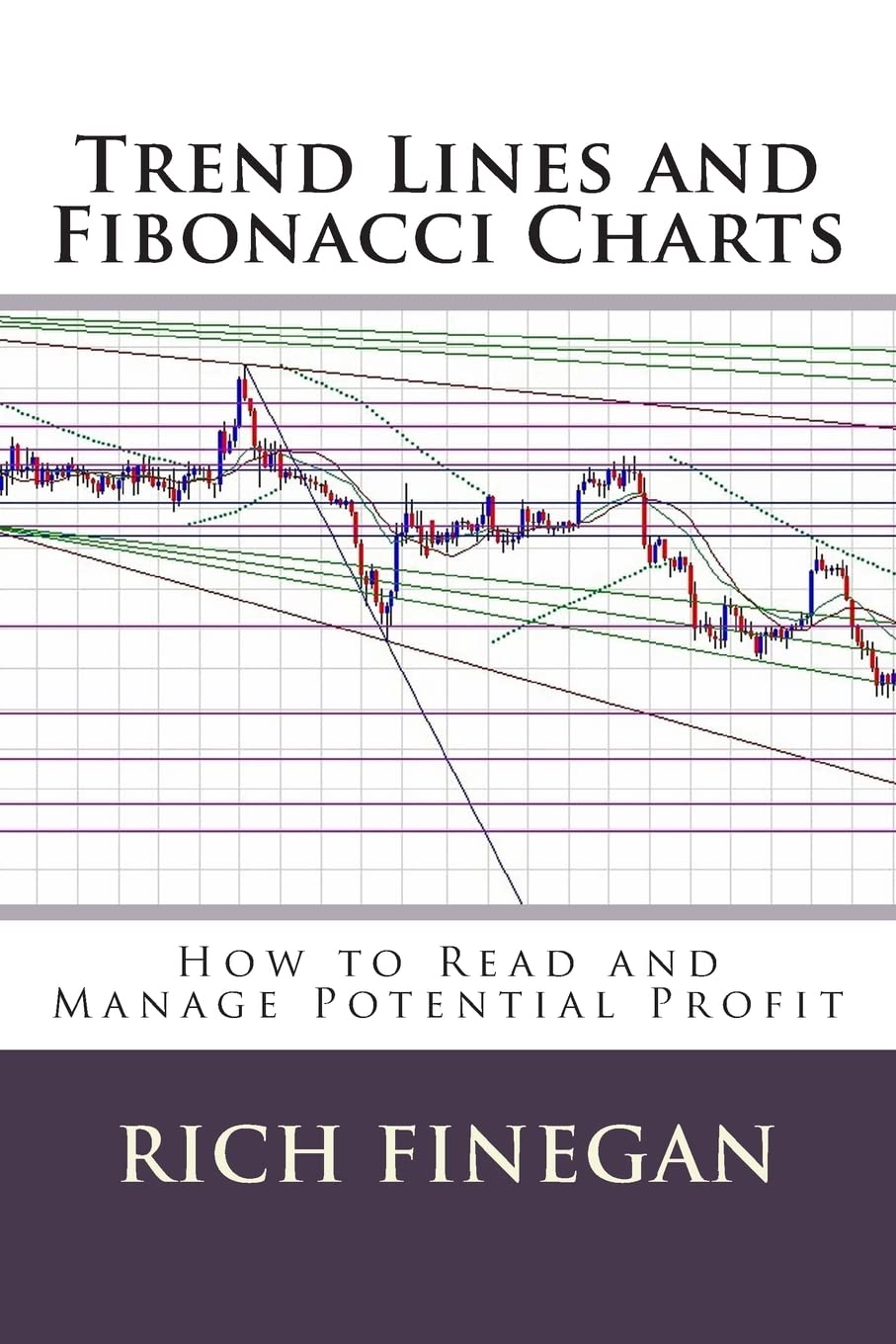 Trend Lines and Fibonacci Charts: How to Read and Manage Potential ...