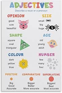 Amazon.com: ADJECTIVES FOR KIDS Poster Types of Adjectives Parts of ...