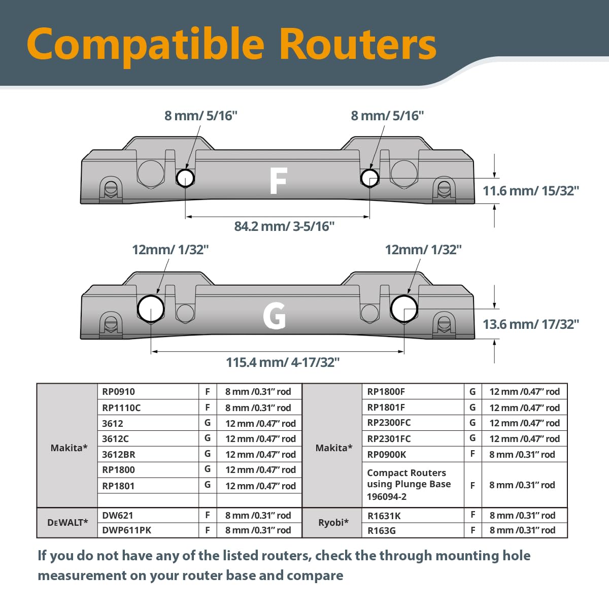 Snapklik.com : POWERTEC Router Guide Rail Adapter For Makita/Festool ...