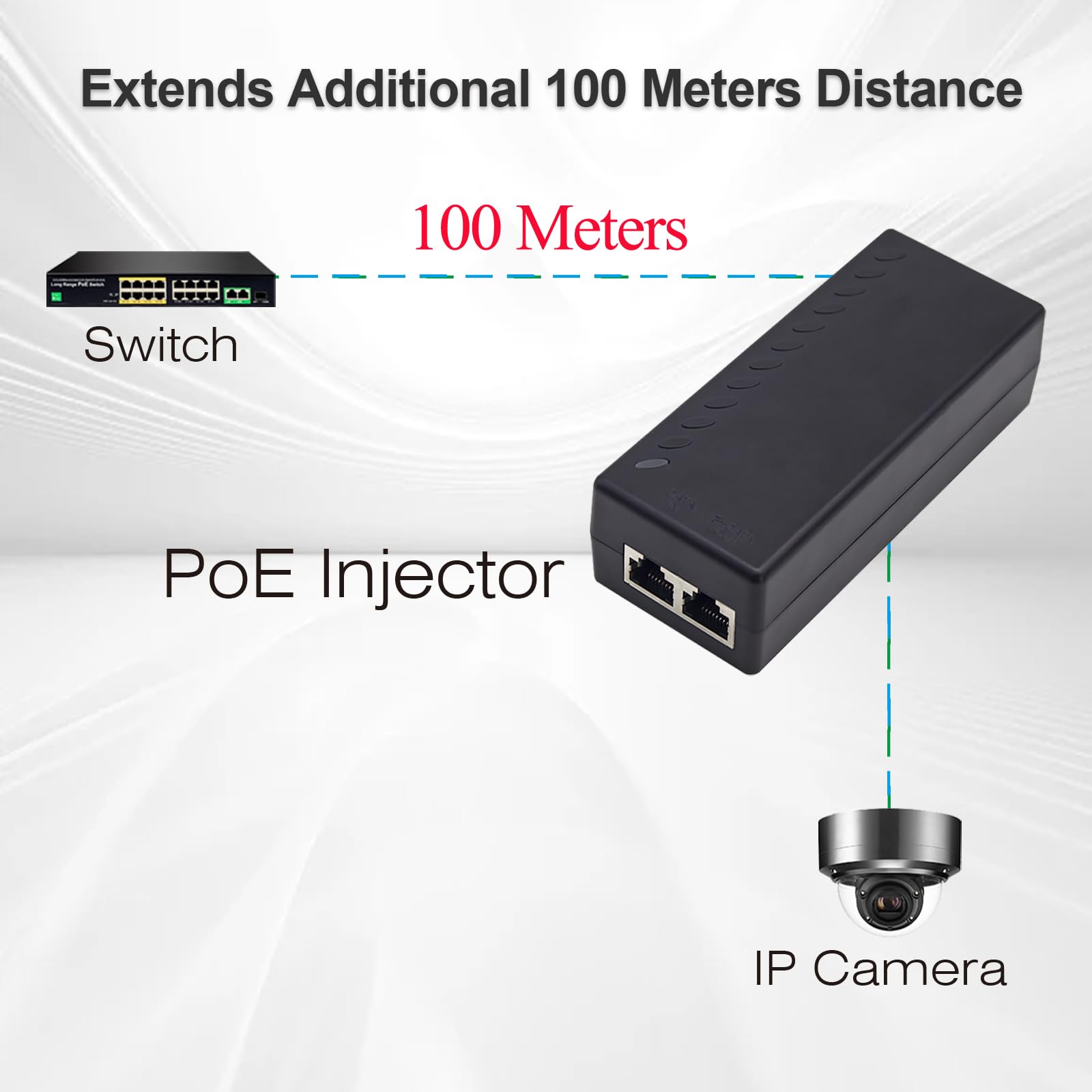 Power Line Adapter Internet 60W Gigabit PoE Injector, 10/100/1000Mbps ...