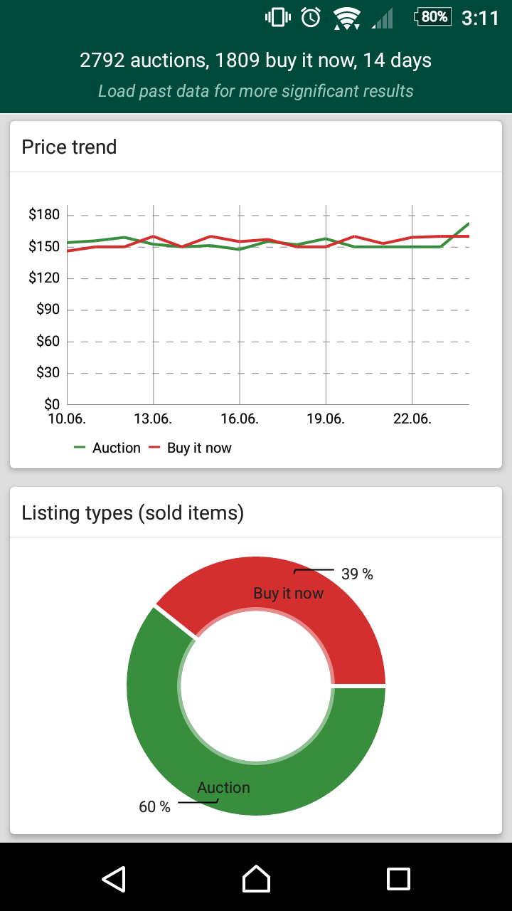 What's it worth on eBay? FREE - App on Amazon Appstore