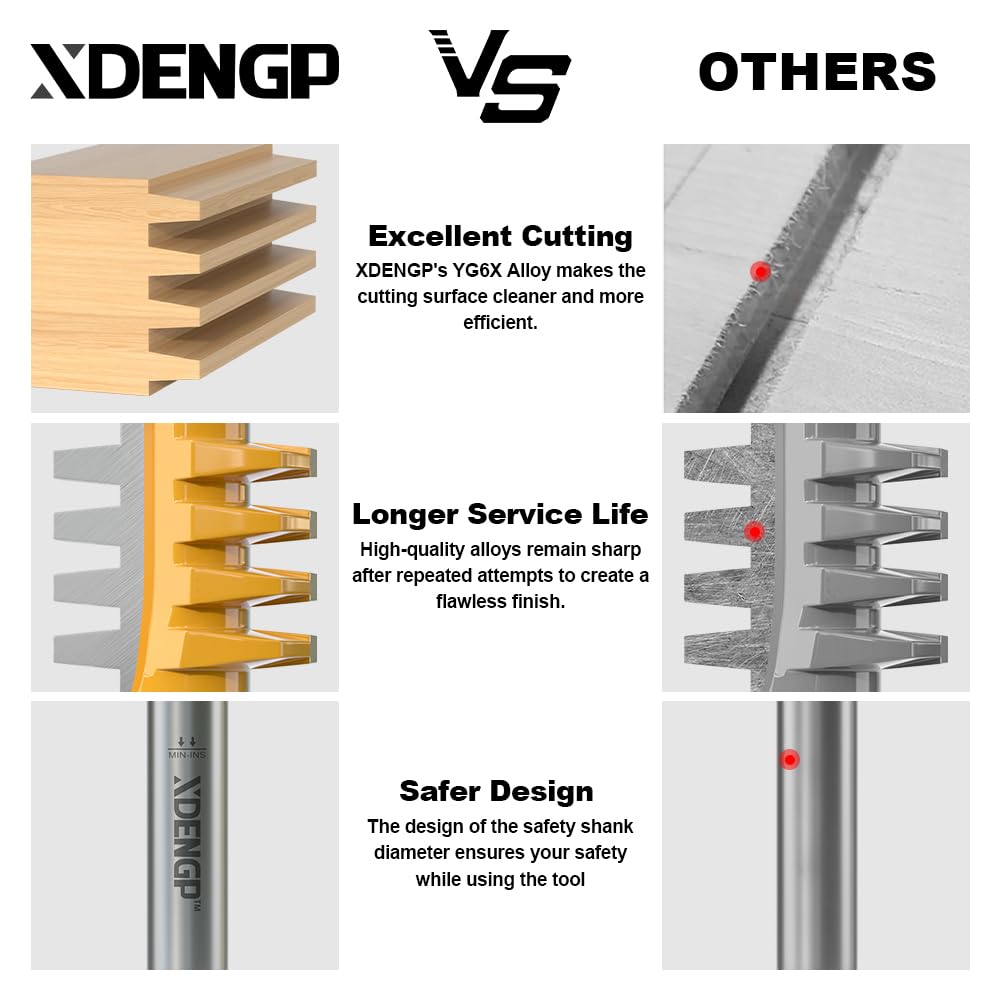 Snapklik.com : Professional Finger Joint Router Bit 1/4" Shank ...