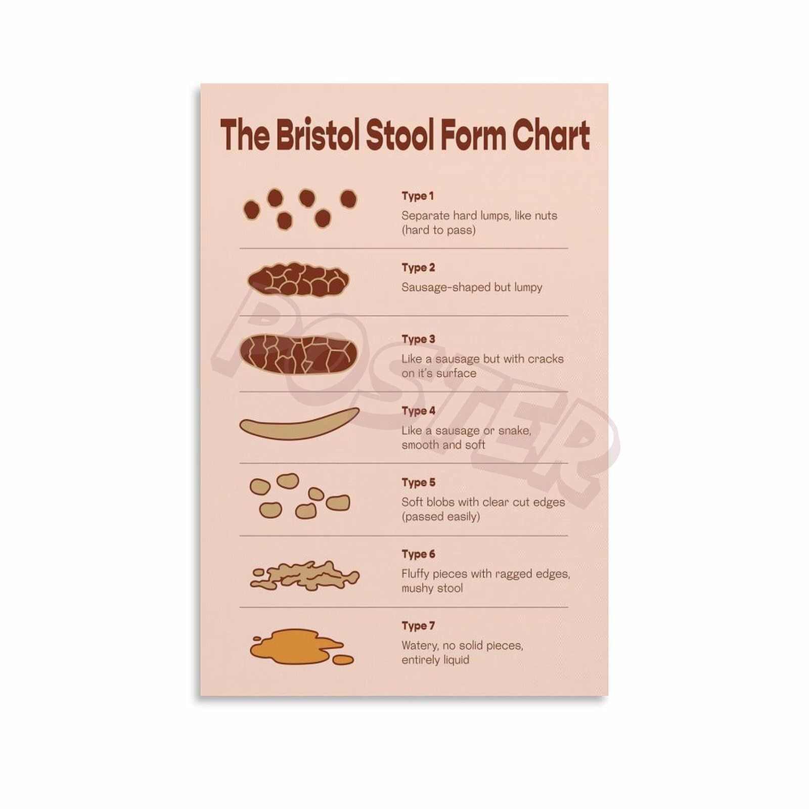 Bristol Stool Form Chart Bristol Stool Chart With Medicine