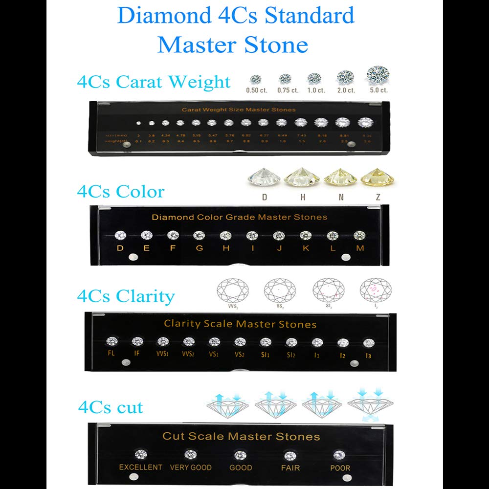 Gia Diamond Color Chart