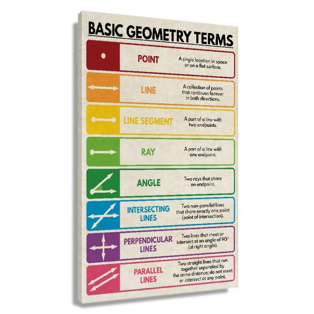 Geometry Terms Pictures