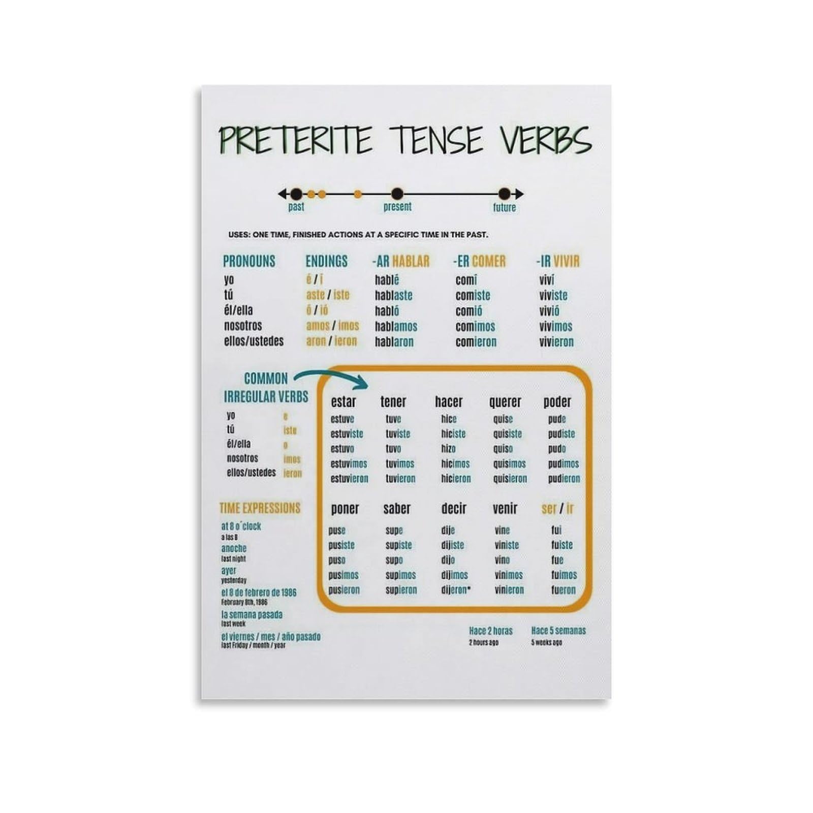Learn Spanish Poster Poster Lets Learn Spanish Lightbox Message On A