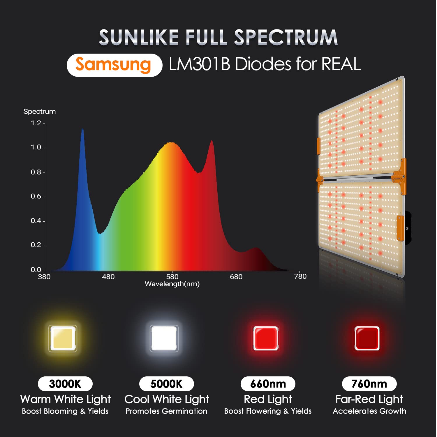 QUAL-B-4400 LED Grow Light with Samsung LM301B Diodes, Sunlike Full ...