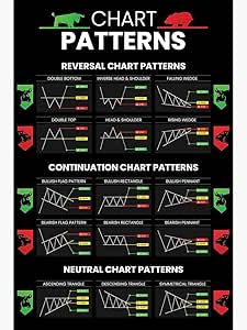 Amazon.com: Candlestick Patterns Trading for Traders Poster, Reversal ...