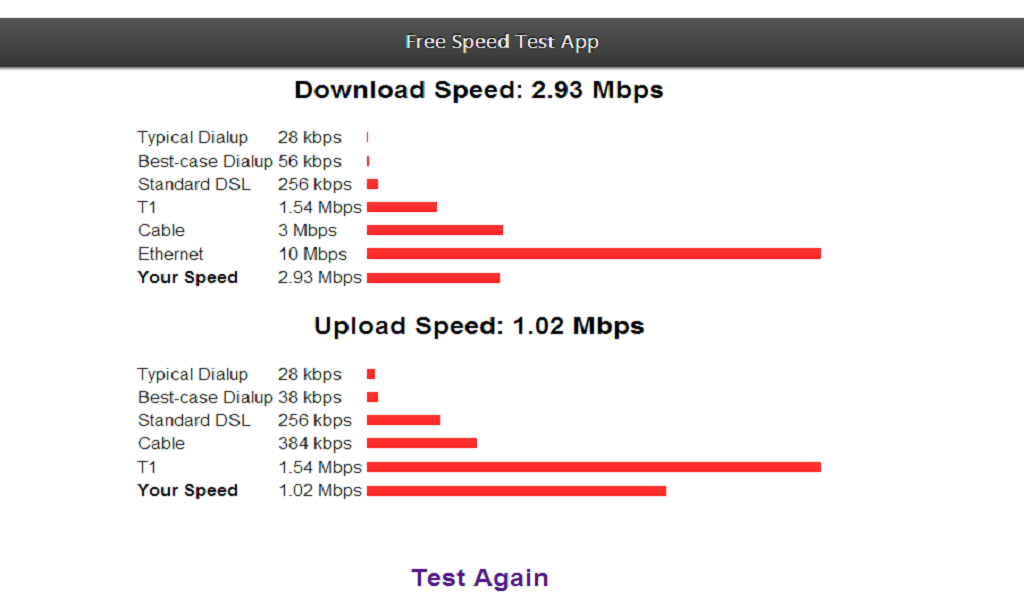 Free Speed Test - App on Amazon Appstore